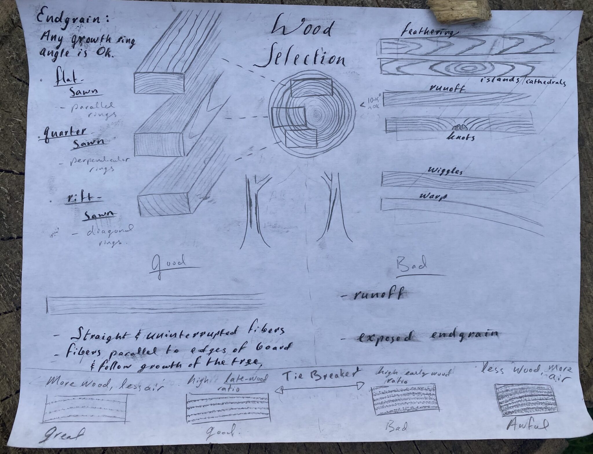 How to Make a Board Bow: High Performance Build for Beginners - Dan ...