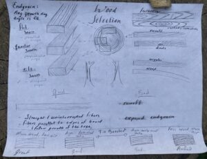 How to Make a Board Bow: High Performance Build for Beginners - Dan ...