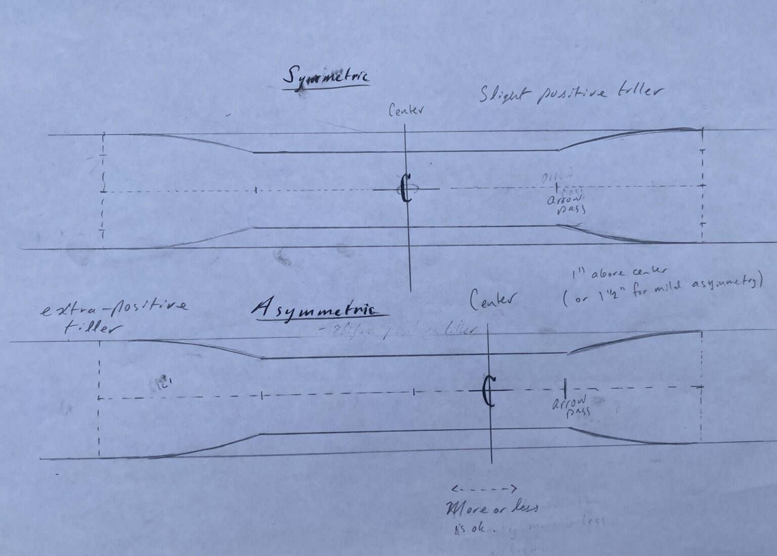 How to Make a Board Bow: High Performance Build for Beginners - Page 2 ...