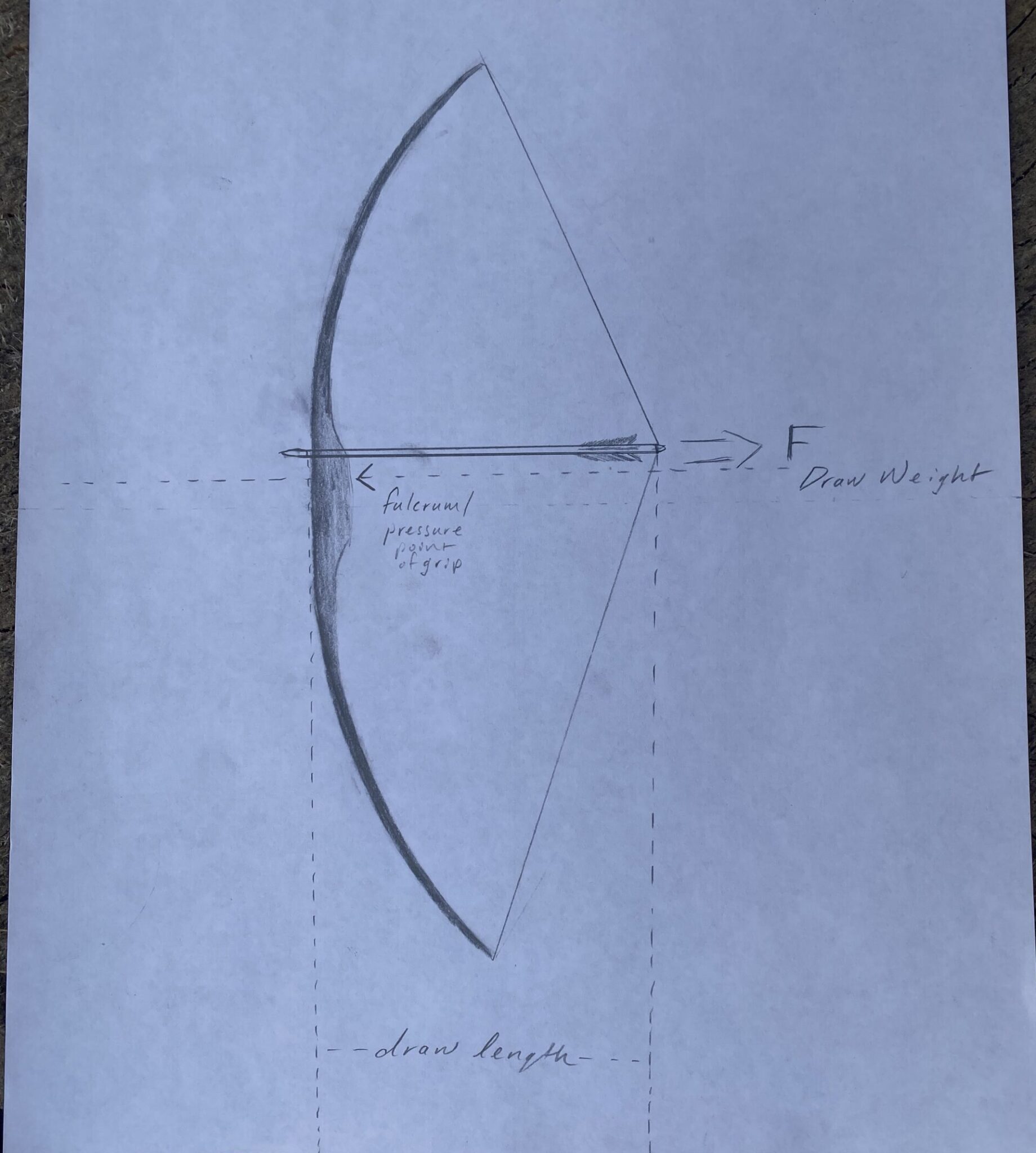 How to Make a Board Bow: High Performance Build for Beginners - Page 2 ...